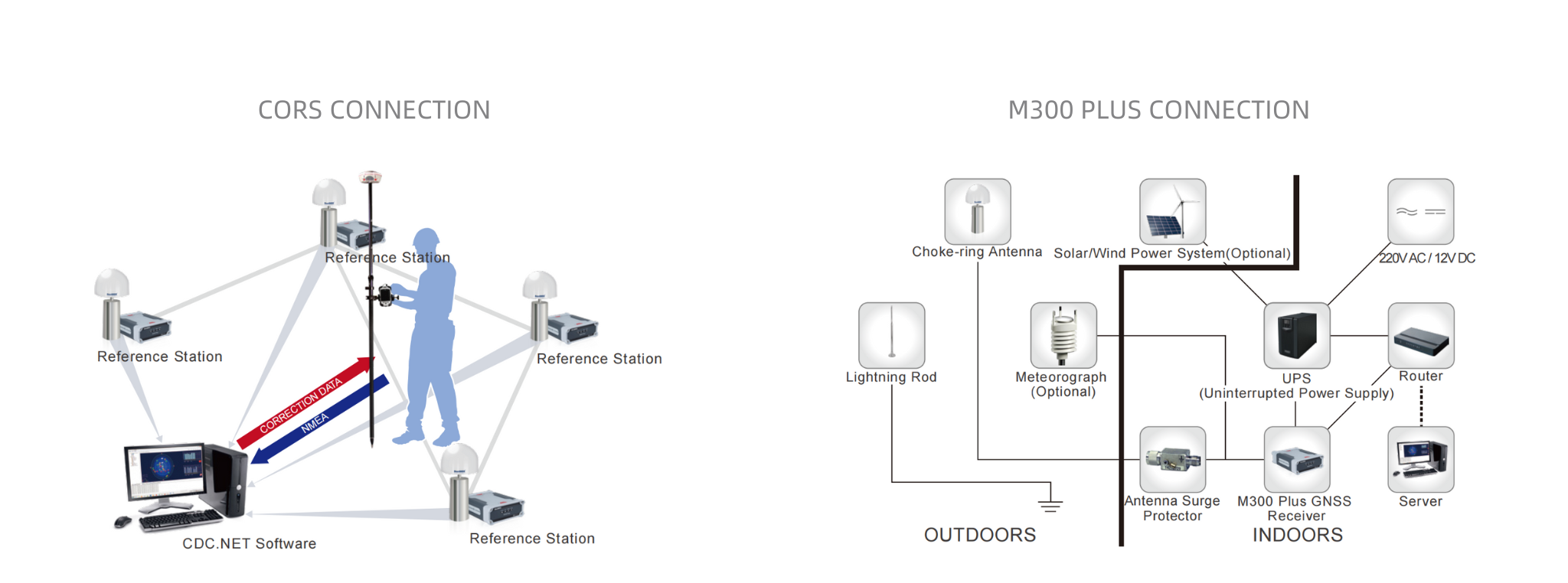 CORS Solution-PNT Infrastructure-Innovation Makes A Difference | ComNavTech